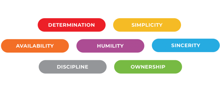 Careers - Pilgrim's Global